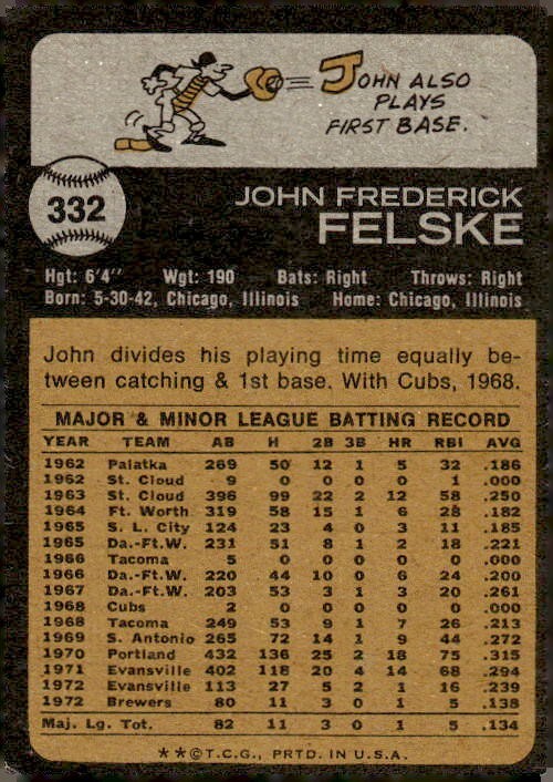 1973 Topps #332 John Felske Milwaukee Brewers | eBay