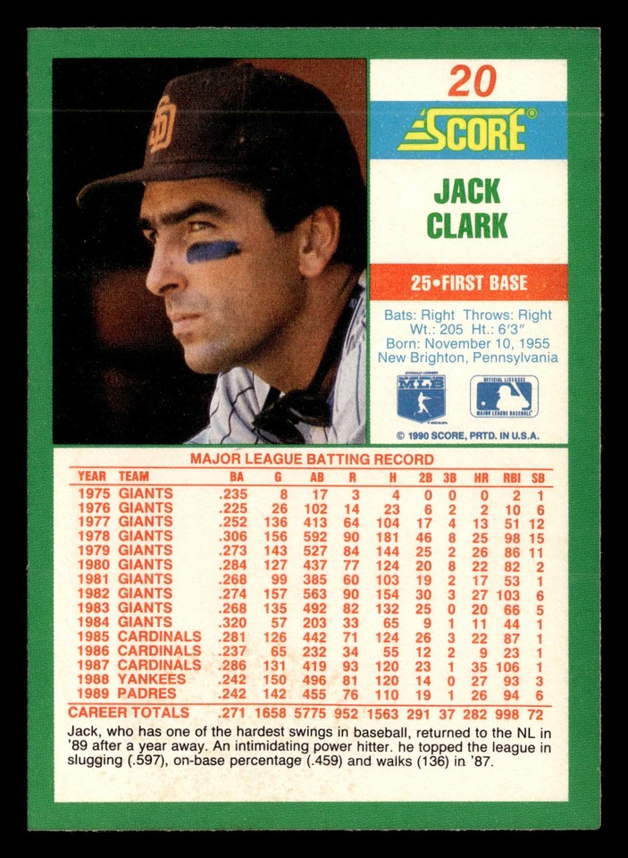 Jack Clark 1990 Score #20 San Diego Padres Baseball *110 | eBay