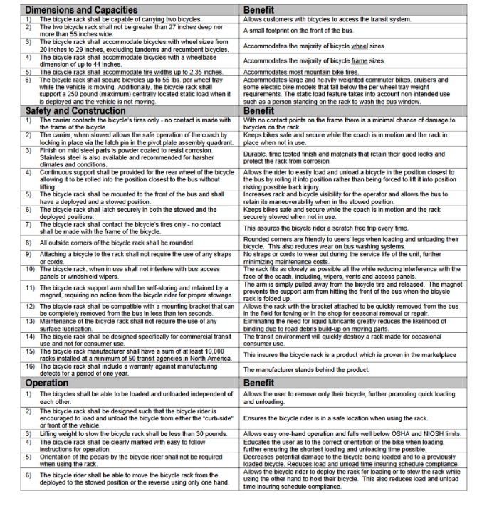 Sportworks DL2 Narrow Profile Transit Bike Rack | eBay