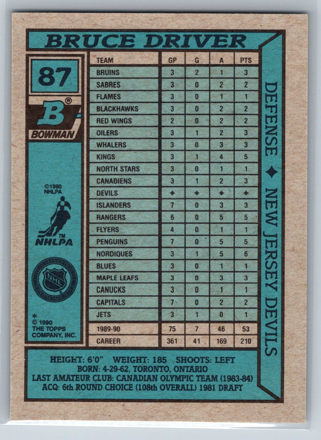 1990-91 Bowman Bruce Driver New Jersey Devils #87 | eBay