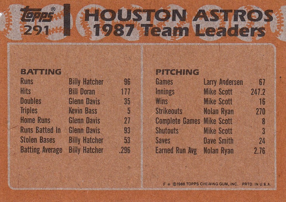 1987 Topps - Team Leaders Kevin Bass, Billy Hatcher #291-Astros | eBay