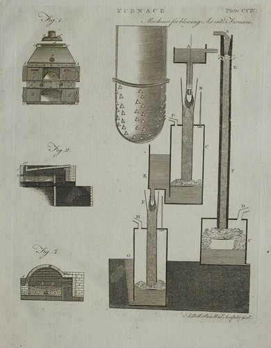 1797 Original Imprimé Furnce Machines Pour Soufflant Air Dans Furnaces ...