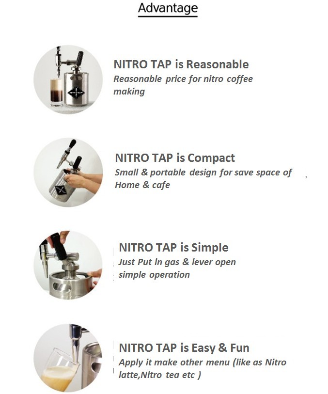 NITRO TAP Nitro Coffee Maker Cold brew Coffee Kegerator Simple Compact ...