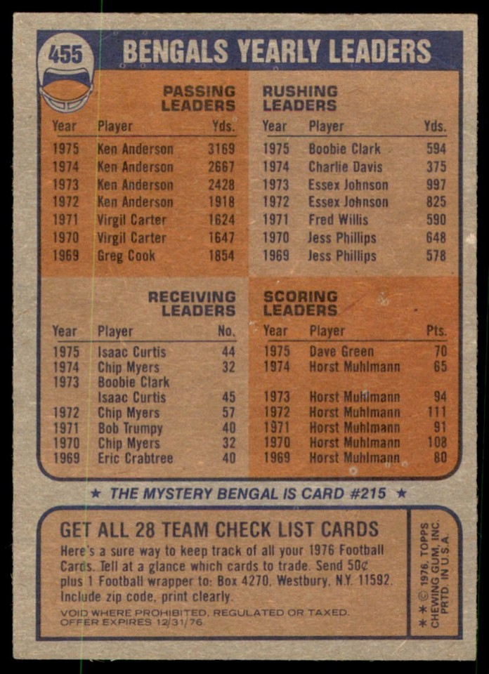 1976 Topps Team Checklist Cincinnati Bengals (B) Light Markings #455 VG ...