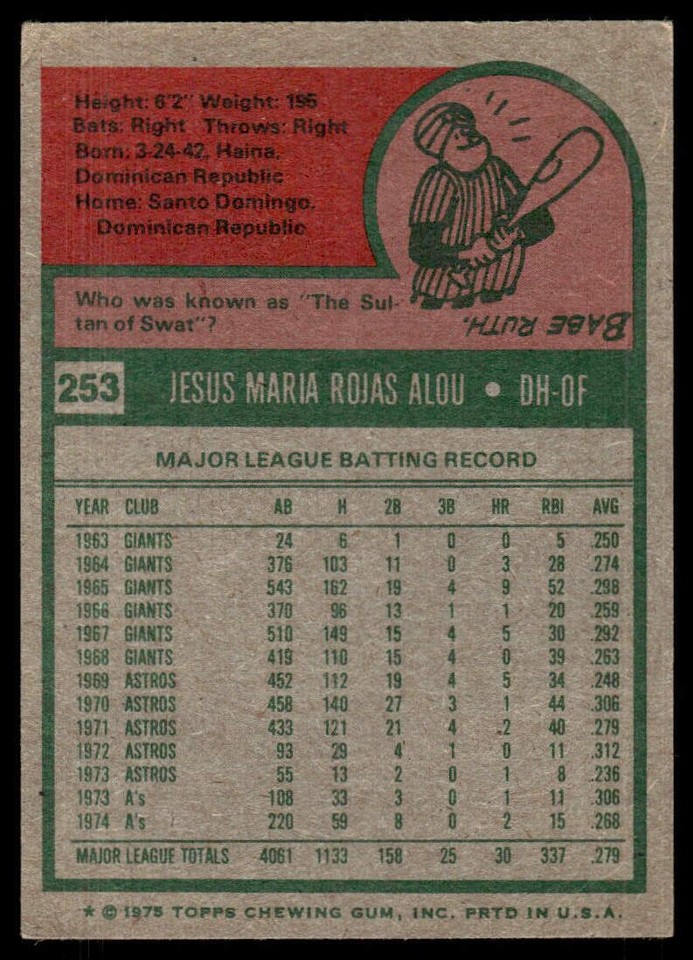 1975 Topps Jesus Alou #253 Oakland Athletics Baseball Card | eBay