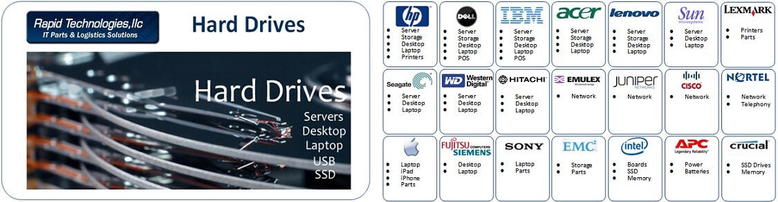 Rapid Technologies | eBay Shops