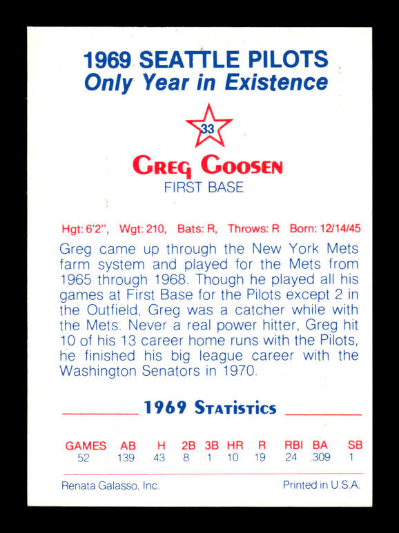 1983 Renata Galasso # 33 Greg Goosen Seattle Pilots Card (B60) | eBay