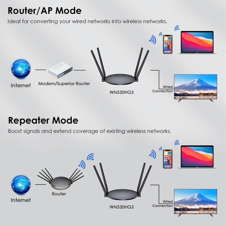 AC1200 Wireless WiFi Router Dual Band Long Range Coverage w/Gigabit WAN ...