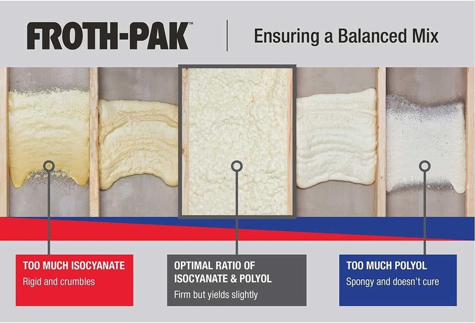 DuPont FROTH-PAK™ 12 BF Low GWP Spray Foam Insulation, 3ft Hose, 12 ...