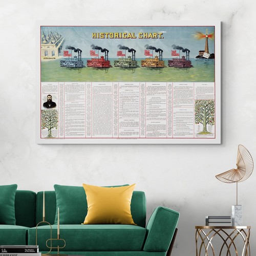 Historical Chart of Christian Faith Denominations Decor Fine Art Print ...