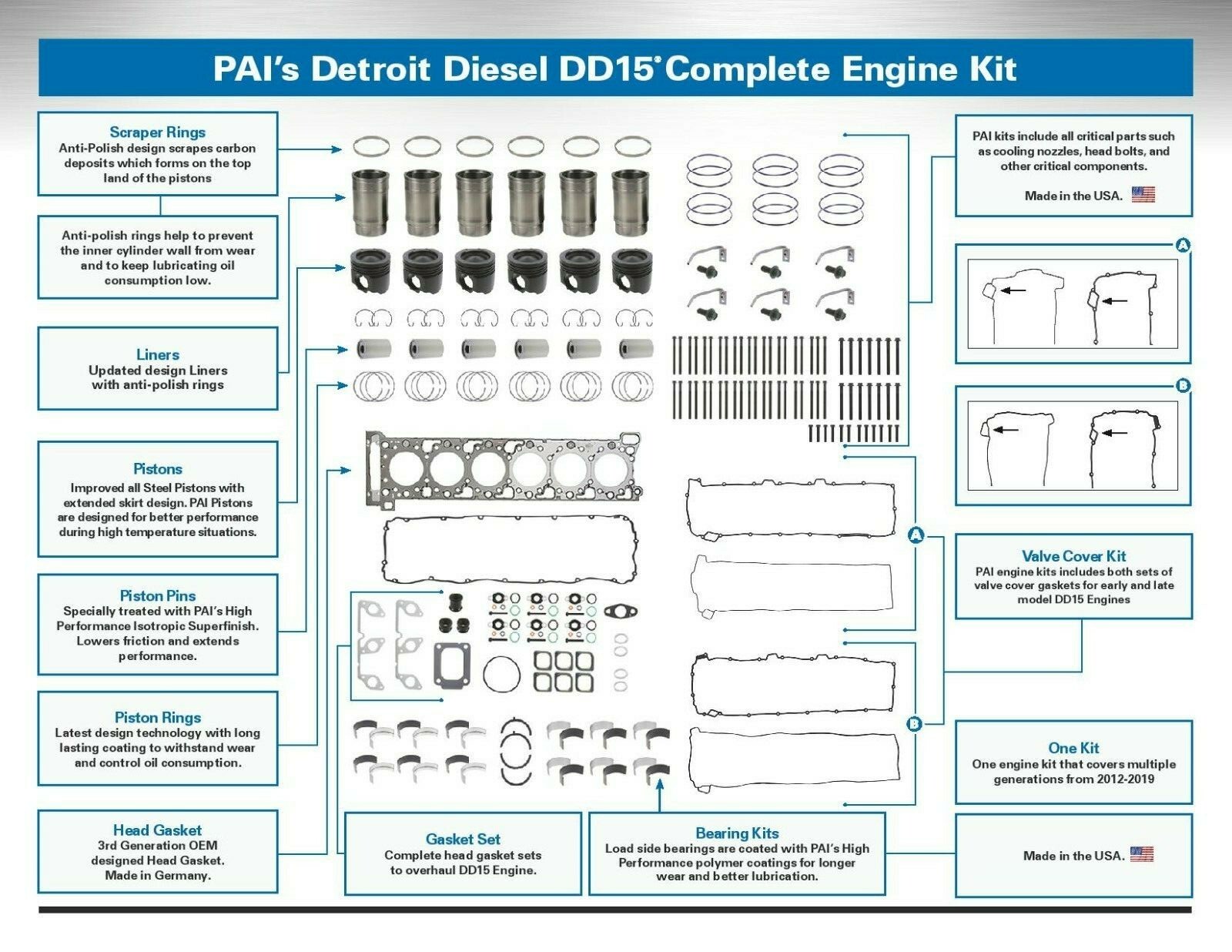 Inframe Engine Overhaul Rebuild Kit for Detroit Diesel DD15. PAI ...