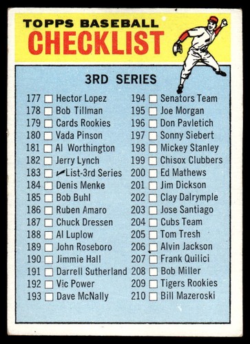 1966 Topps Checklist: 177-264 CL, VAR #183 Baseball Card | eBay