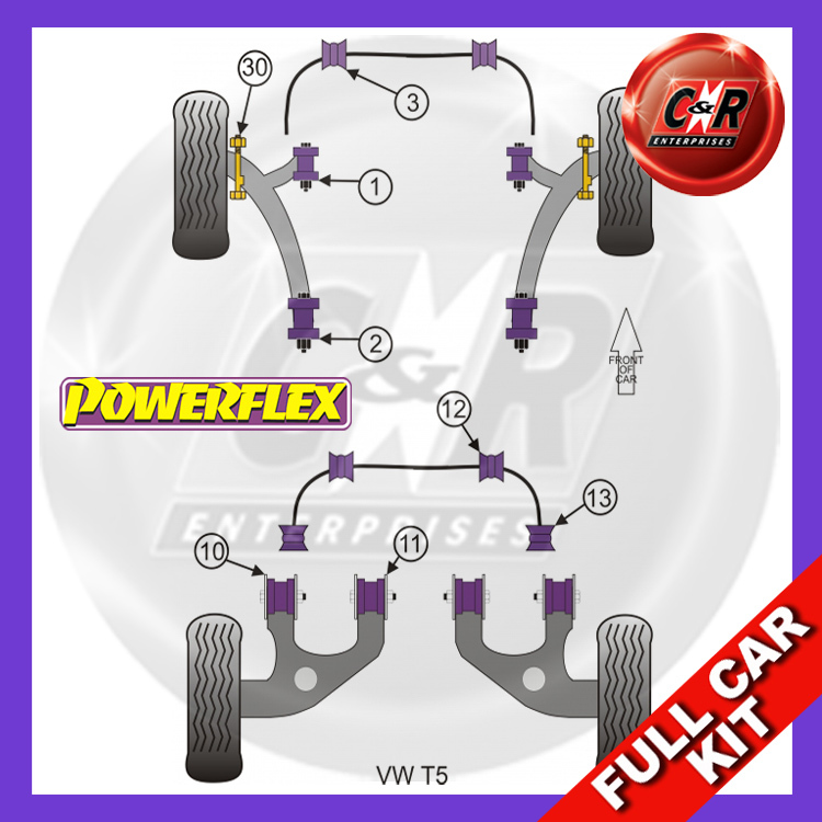 Powerflex Kit FrArm Rr Caster Adj, Rr Arm Out Adj, Rr Arm In Adj For VW ...