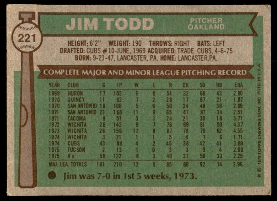 1976 Topps Jim Todd Baseball Cards #221 | eBay