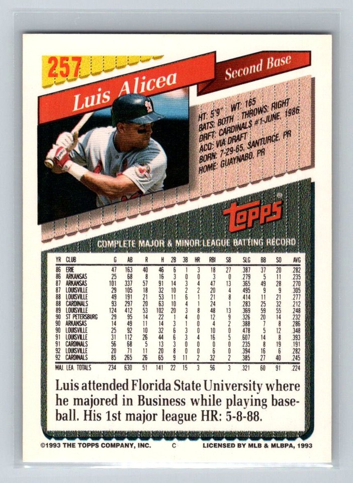 1993 Topps #257 Luis Alicea St. Louis Cardinals Baseball Card | eBay
