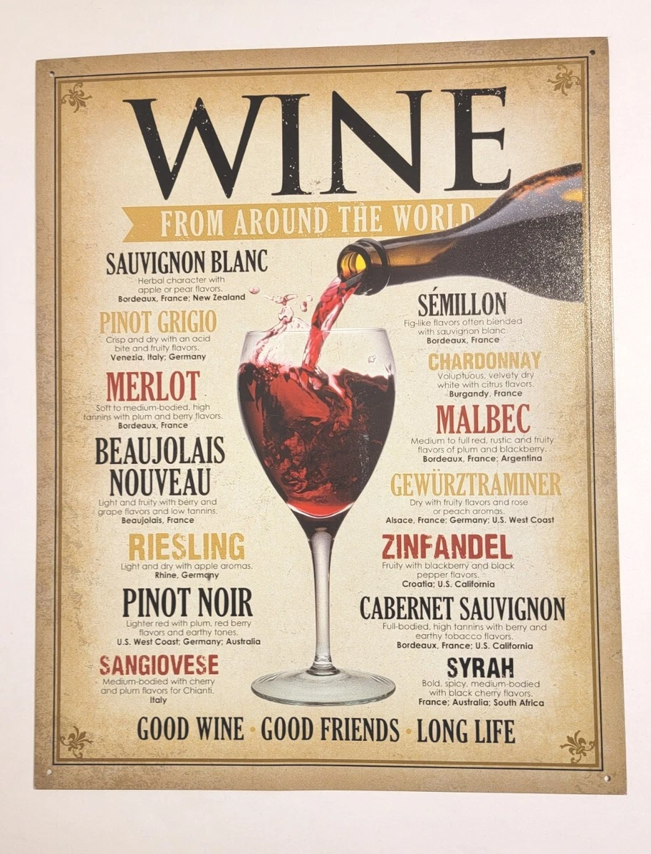 Educational Wine Poster