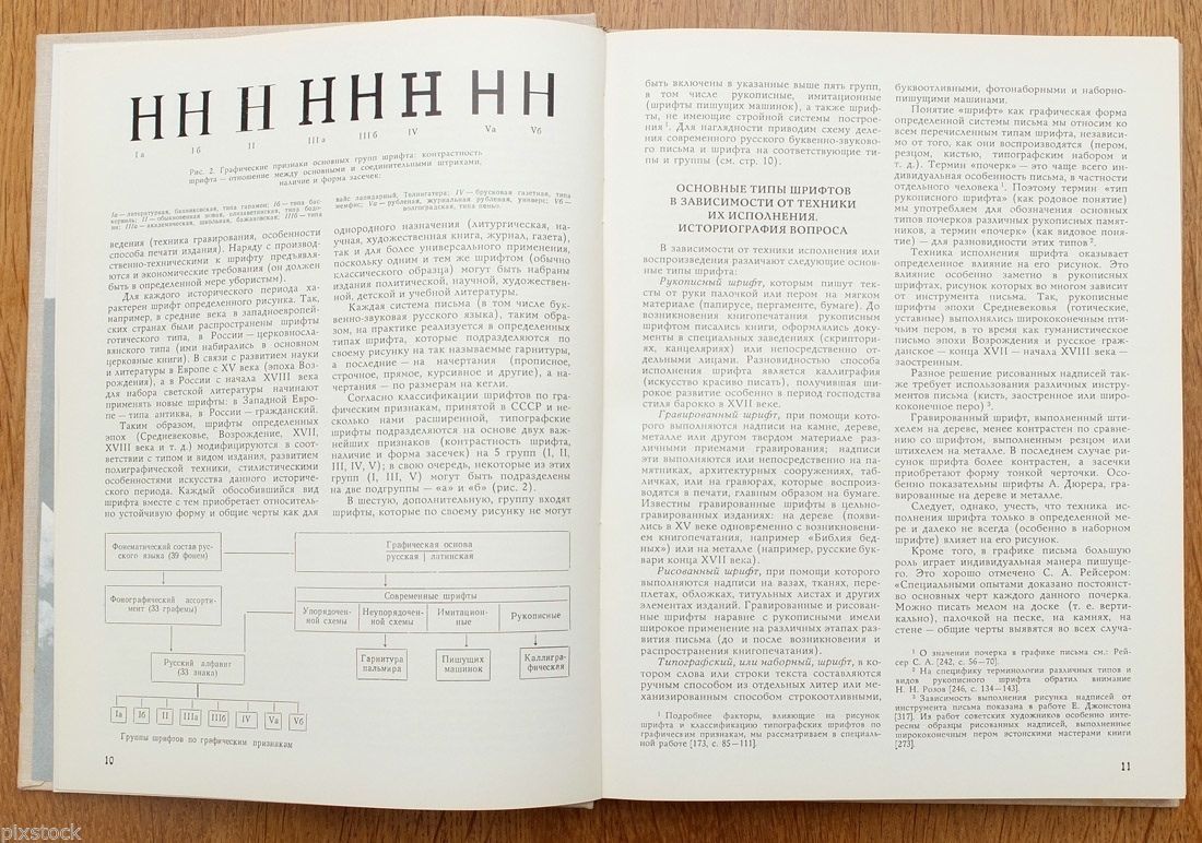 1974 Soviet Russia SOVIET TYPOGRAPHIC FONTS Russian Vintage Book Album ...