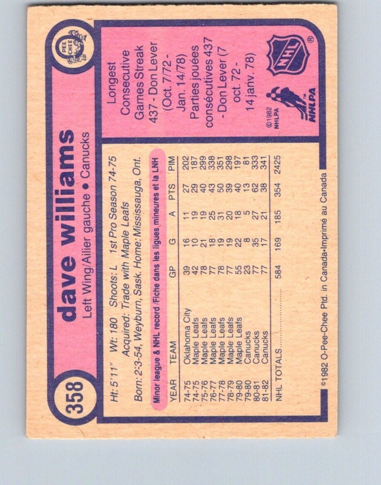 VINTAGE HOCKEY CARD OPC 1982 VANCOUVER CANUCKS DAVE TIGER WILLIAMS NO1 ...