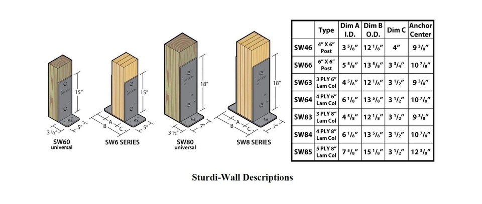 Sturdi-Wall, Drill Set Bracket (6x6 Post), SW66 - Steel Bracket for ...