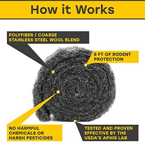 162746 Rodent Control Fill Fabric Protect Home Business Office Stop ...