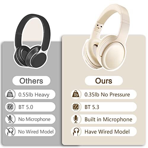 SN-A2 Headphones Wireless Bluetooth with Mic, Lightweight On Ear ...