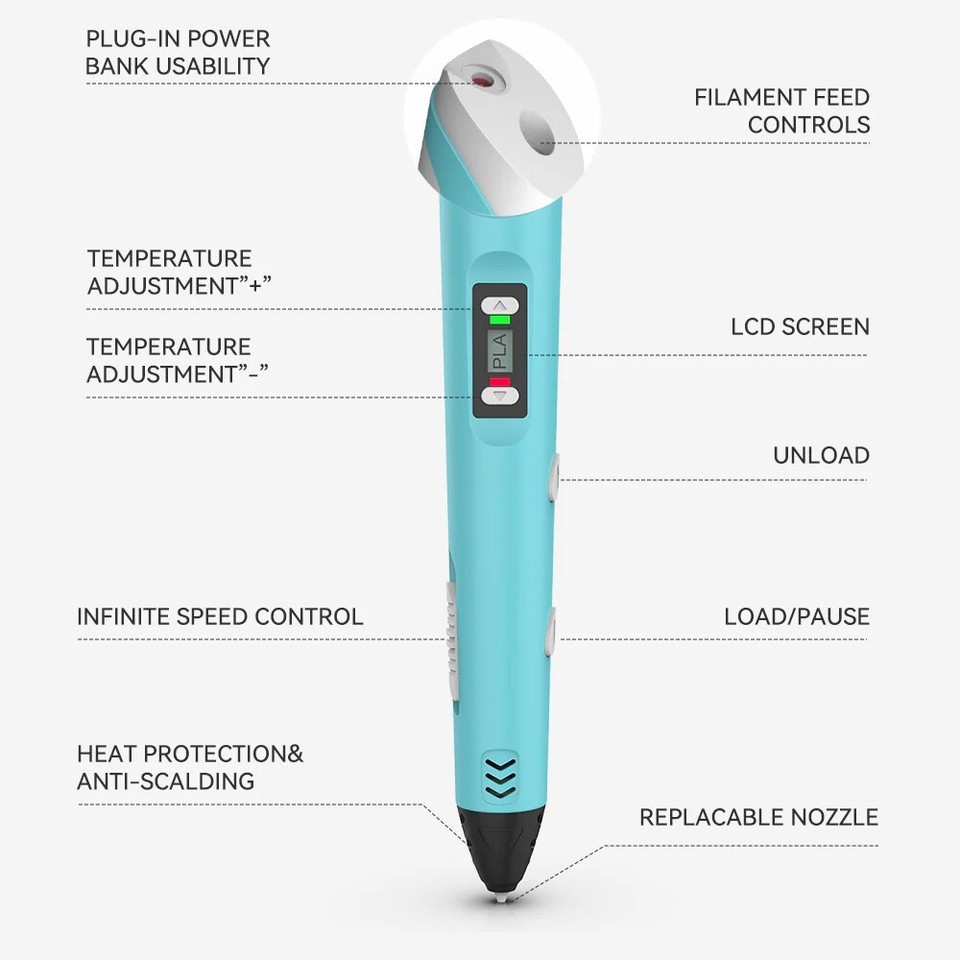 SUNLU 3D Printing Pen Set USB Charger for 1.75mm PLA/ABS with Display ...