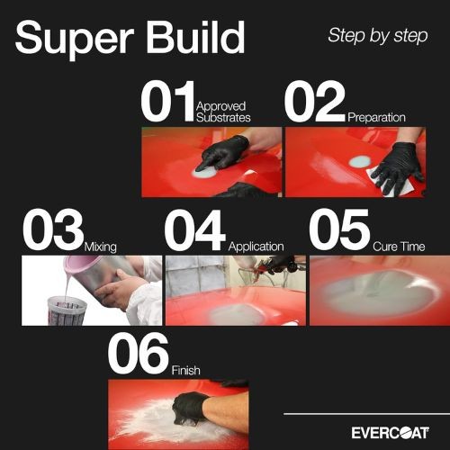 EVERCOAT 100730 Super Build Polyester Primer Surfacer, 4:1 Mixing, 1 ...