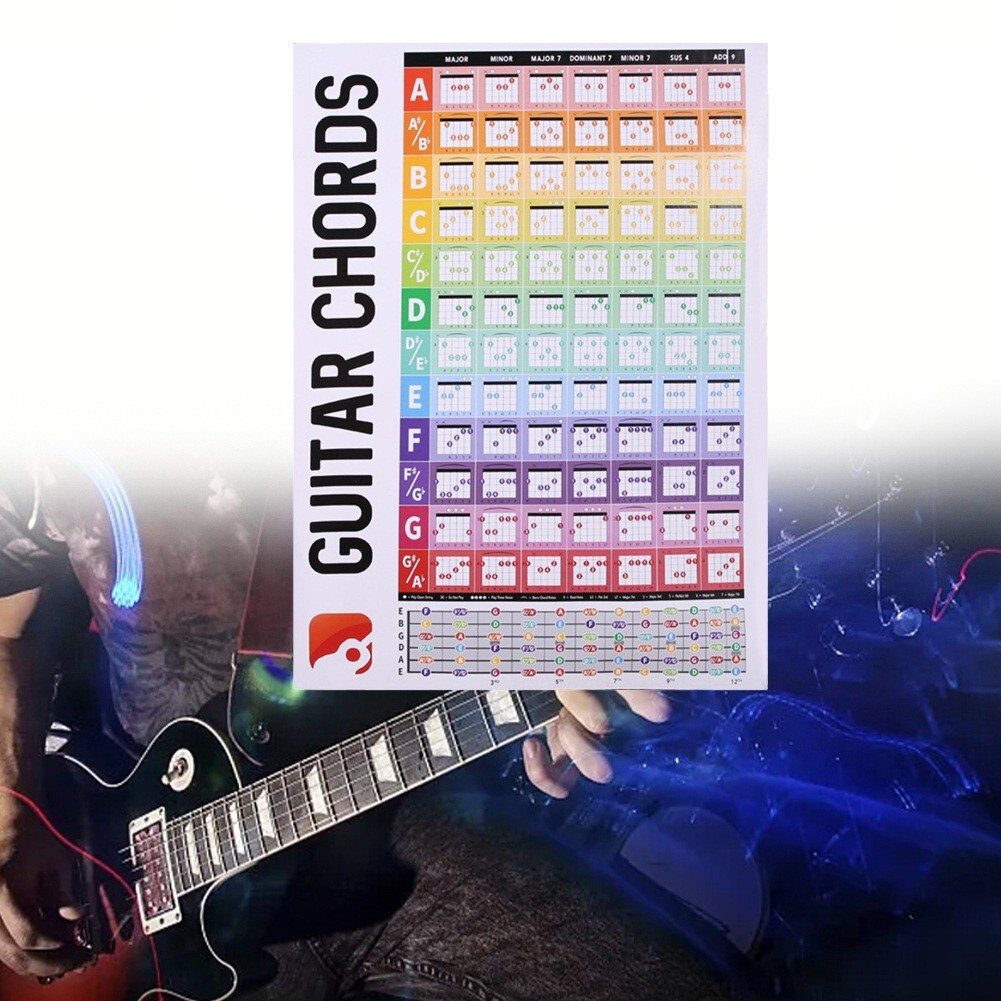 Visual Learning Guide Guitar Chord Chart | Grelly UK