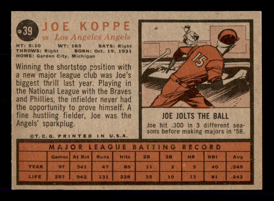 1962 Topps Baseball #39 Joe Koppe NM+ | eBay