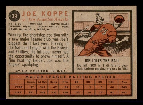 1962 Topps Baseball #39 Joe Koppe NM+ | eBay