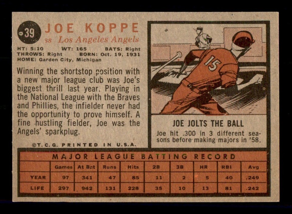 1962 Topps Baseball #39 Joe Koppe NM+ | eBay