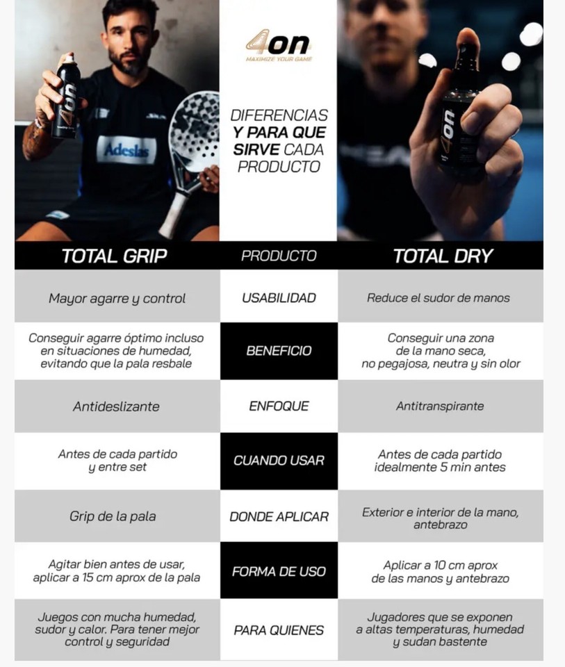 4on Total Grip Spray -Non-slip Spray For Padel, Pickleball, Tennis Grip ...