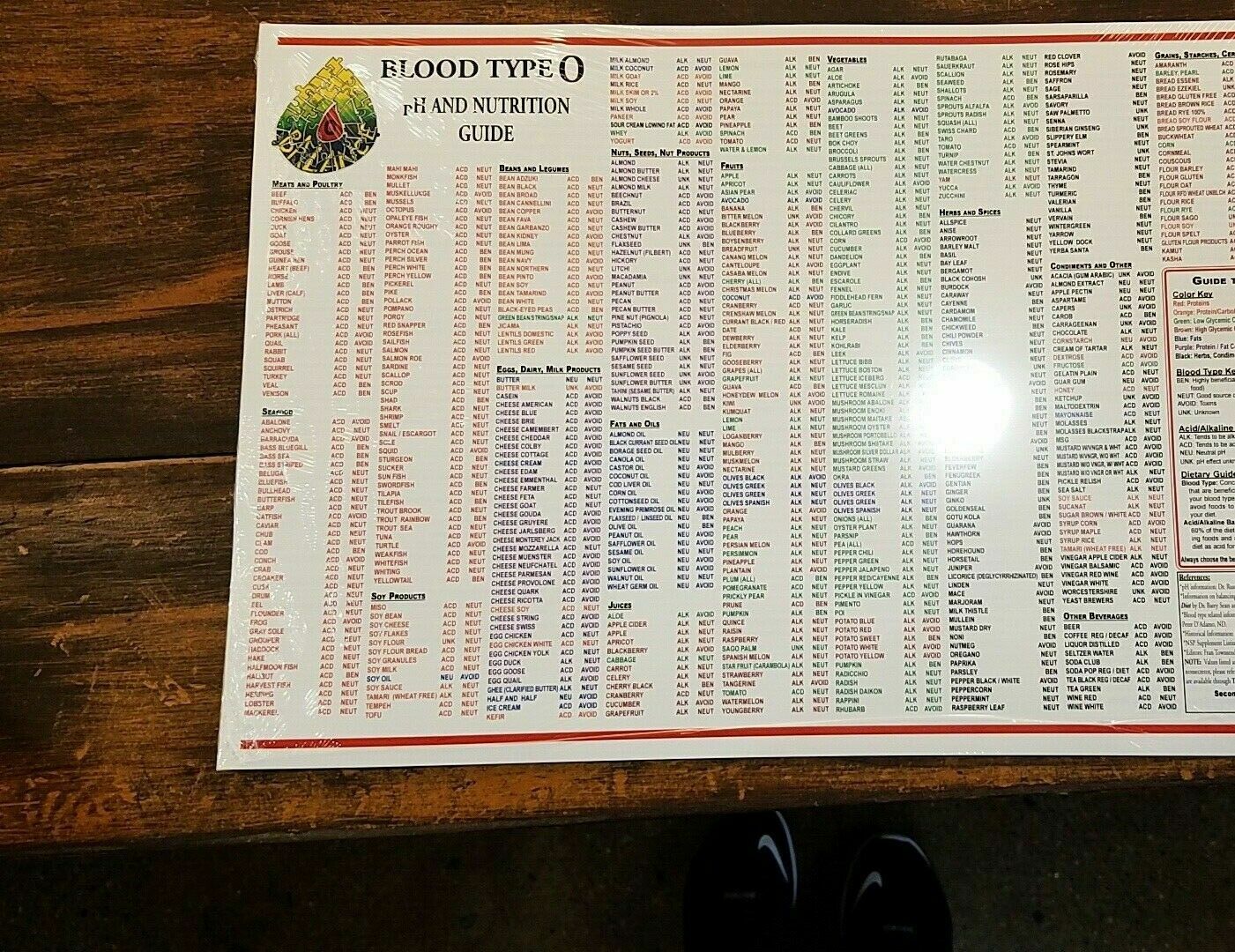 Blood Type pH and Nutrition Guide - 25 Charts - Choose Blood Type | eBay