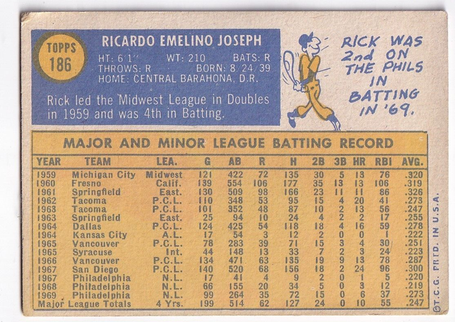 1970 Topps - #186 Rick Joseph for sale online | eBay
