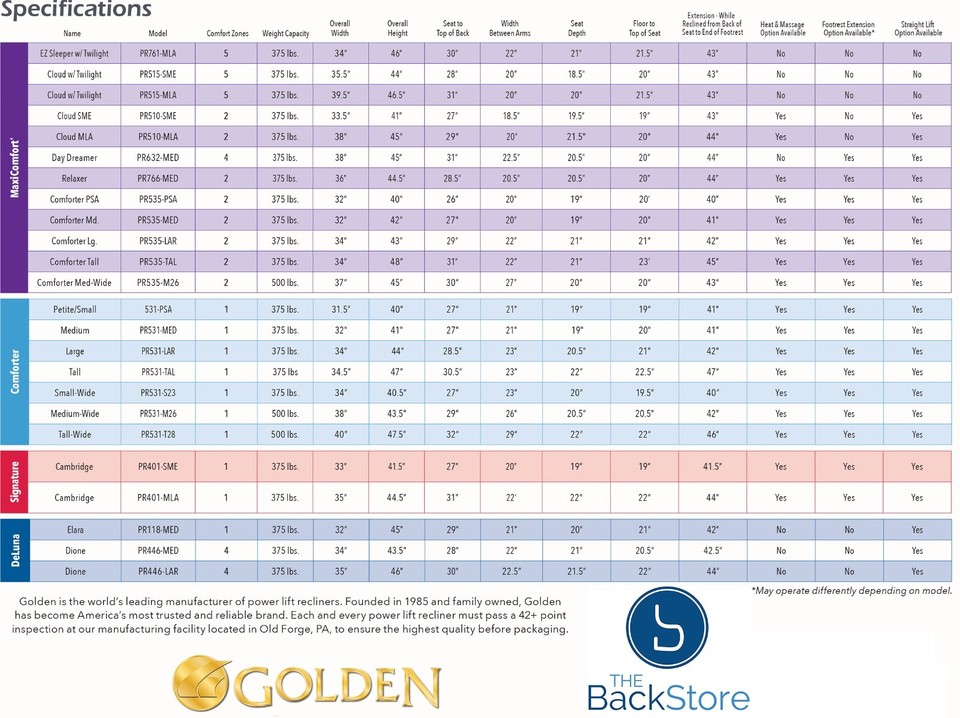 Golden Technologies PR535-MED Medium Maxicomfort Lift Chair Recliner ...