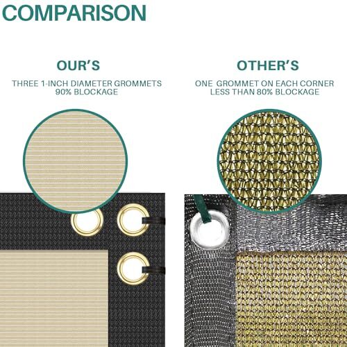 8' x 50' Privacy Fence Screen Net Fencing 95% 8' x 50' Standard Size ...