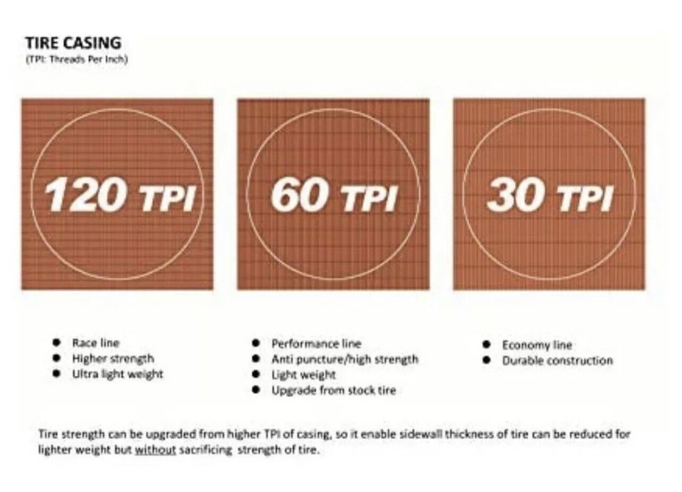 INNOVA 26” x 4” Hybrid fat tire 60 TPI 30PSI Ebike Recommend (Thick ...