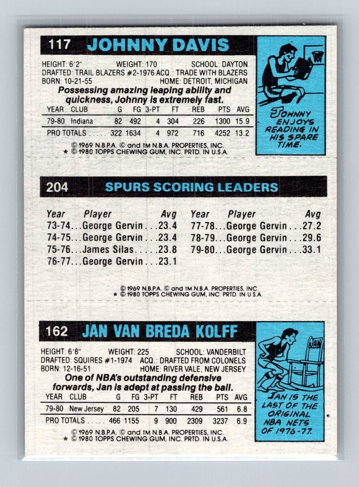 1980-81 Topps Jan Van Breda Kolff, George Gervin, Johnny Davis | eBay