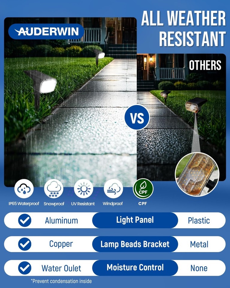 Solar Spot Lights Outdoor Waterproof 4 Pack IP65, 63 LED 3 Lighting ...
