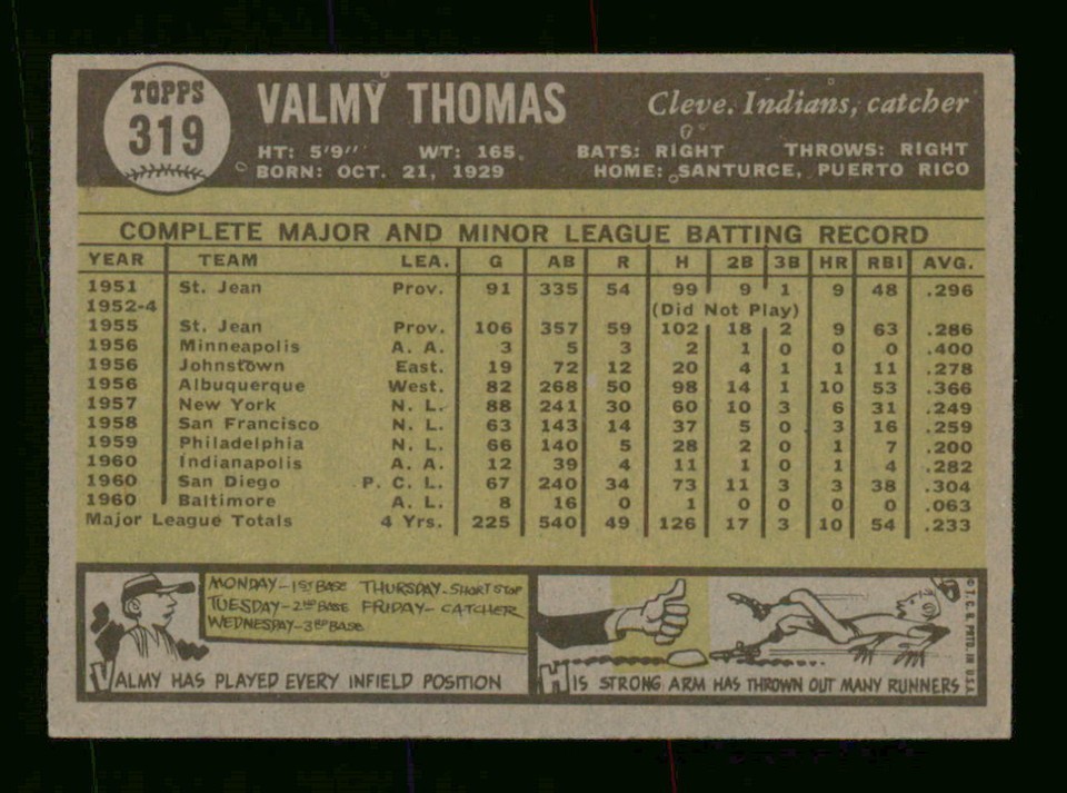 1961 TOPPS BASEBALL # 319 VALMY THOMAS INV J8358 | eBay