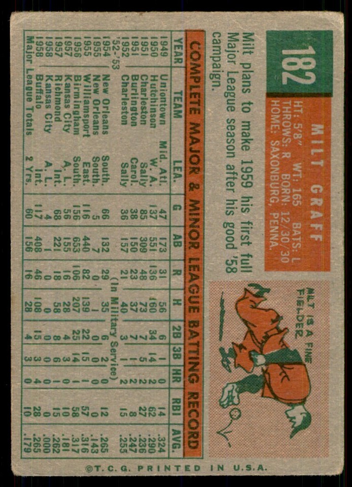 1959 Topps Milt Graff 102 Baseball Cards #182 | eBay