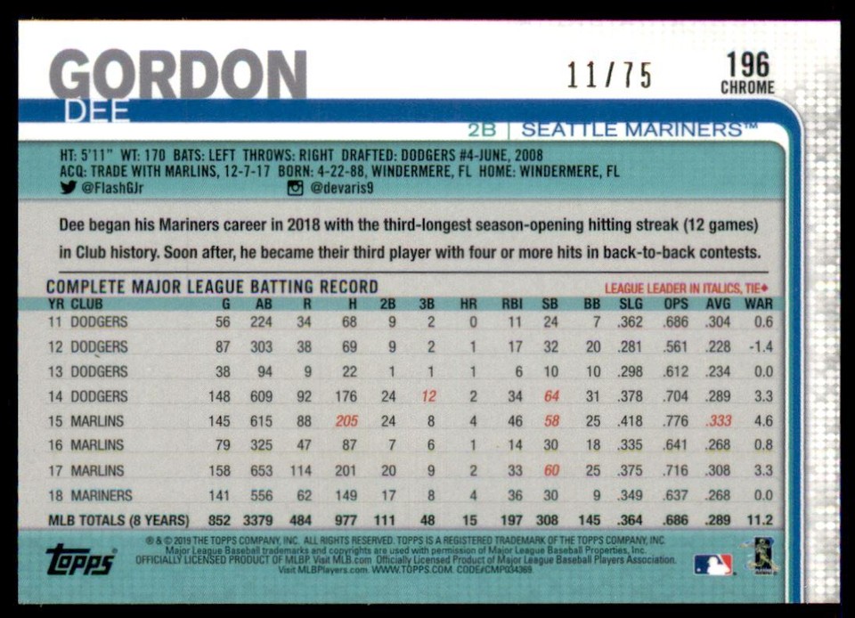 2019 Topps Chrome Blue Wave Refractors #196 Dee Gordon /75 | eBay