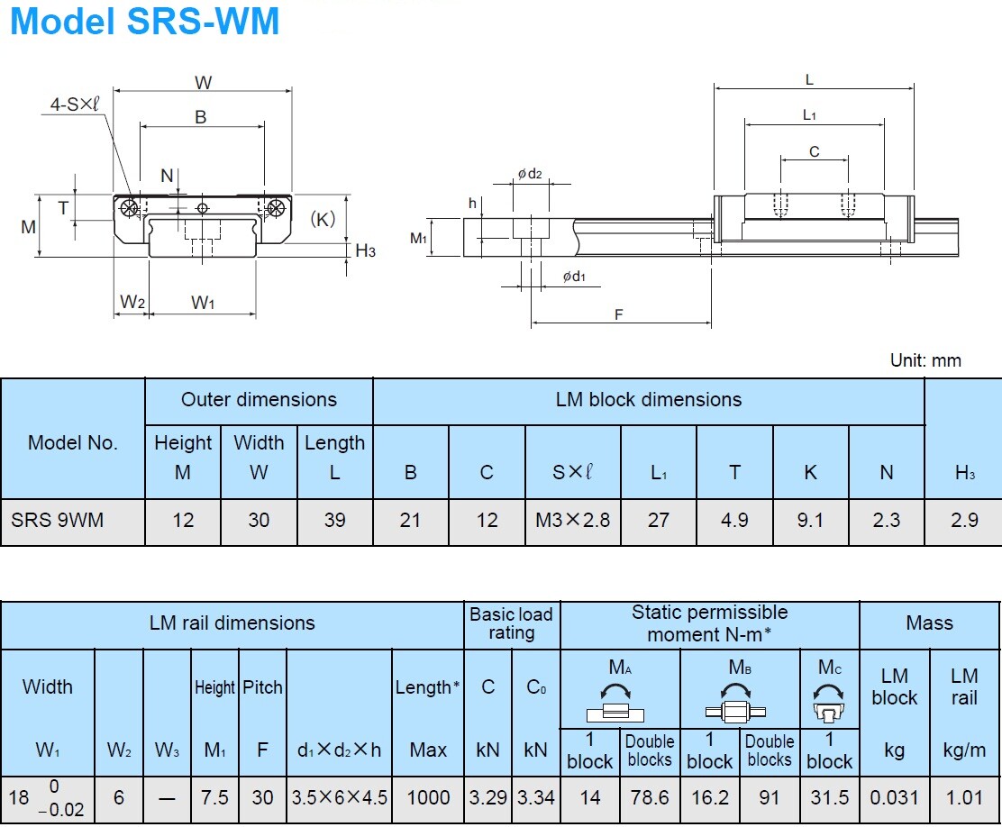 THK Samick Genuine NEW SRS9WMUU Miniature Wide 9W linear bearing BRG-N ...
