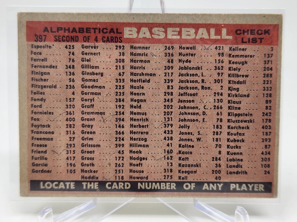 1958 Topps #397 Detroit Tigers Checklist Alphabetical Marked VG sc BUF ...