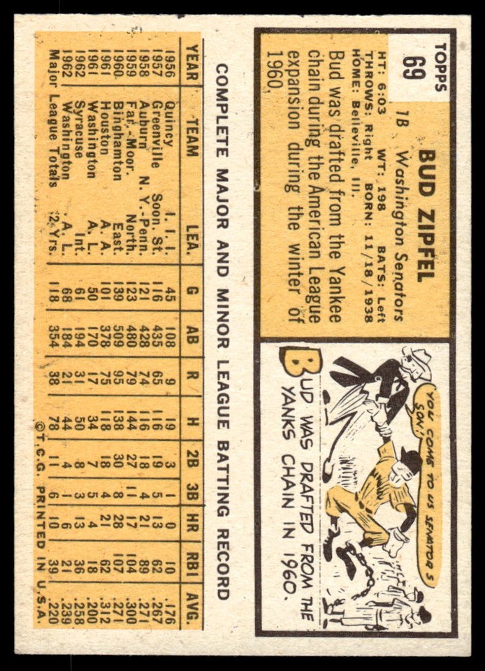1963 Topps Bud Zipfel #69 Washington Senators Baseball Card | eBay