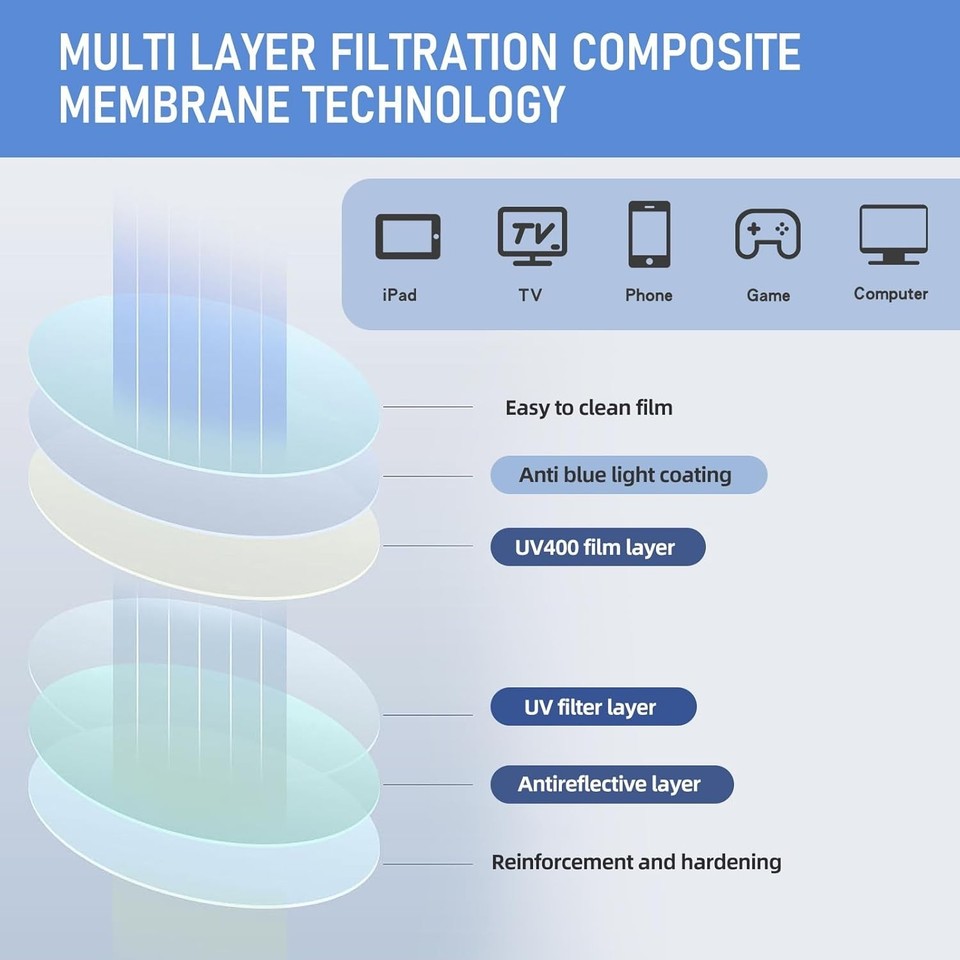 2-Pack No Blue Vision Glasses – Lightweight Blue Light Readers for ...