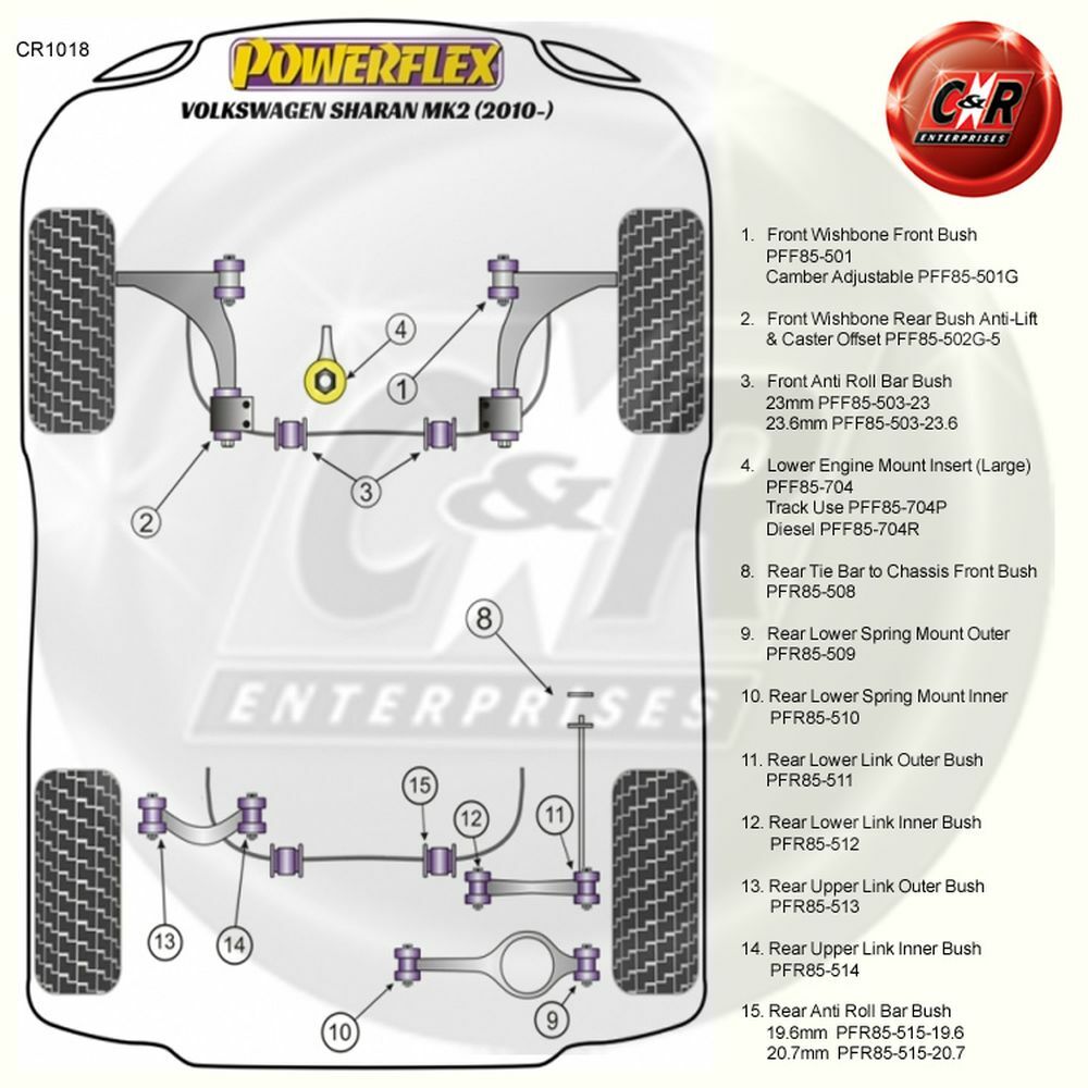 Powerflex Rear Lower Spring Mounts Inner For VW Sharan MK2 (2010 - ON ...