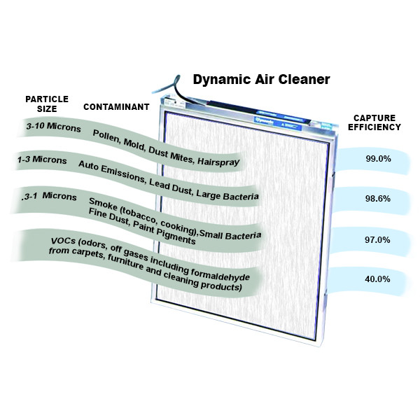 Genuine Dynamic Electronic Air Cleaner 24 x 24 x 1 Polarized 1P2424C24 ...