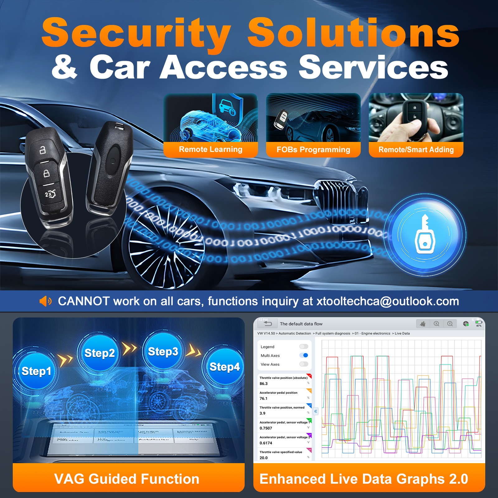 XTOOL D9S Full System OBD2 Car Diagnostic Scanner Tool Topology Map ECU ...