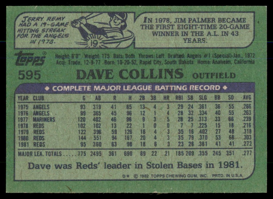 1982 Topps Dave Collins #595 Cincinnati Reds | eBay